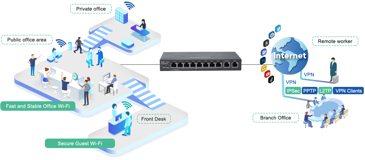 Small Office Network Solution - Reyee